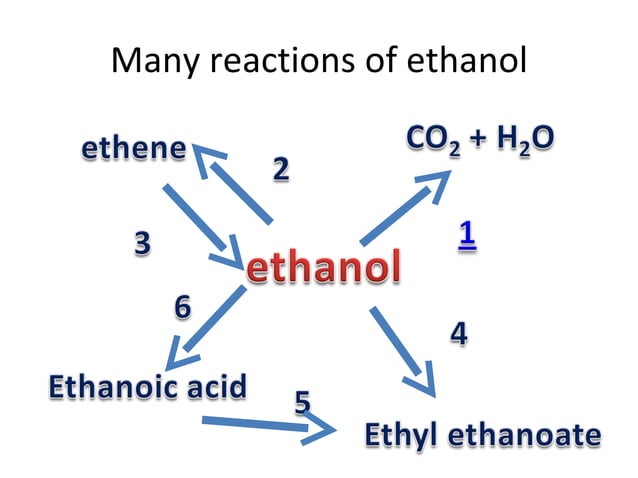 Revision on alcohol,carboxylic acid and ester | PPT | Chemistry | Science