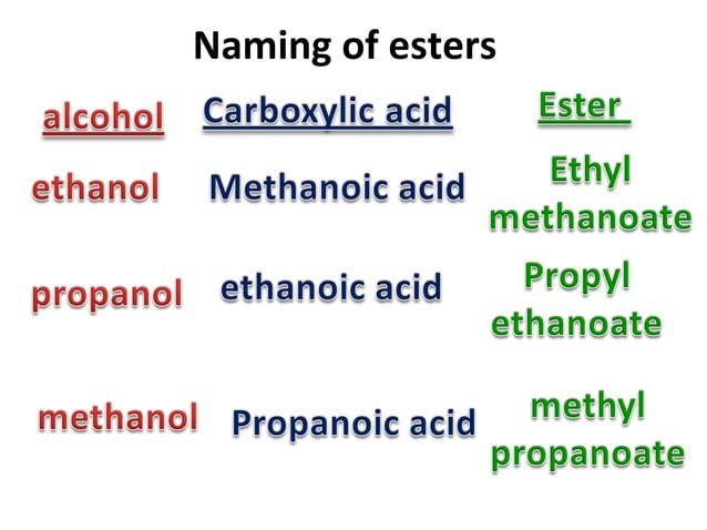 Revision on alcohol,carboxylic acid and ester | PPT | Chemistry | Science