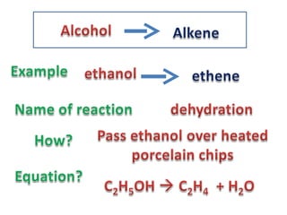 Revision on alcohol,carboxylic acid and ester | PPT