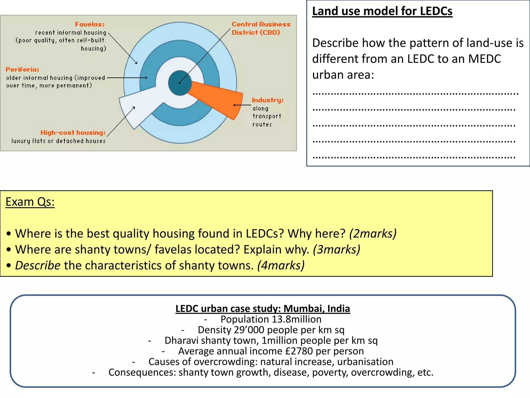 Revision pack | PPTX | Developmental Sites | Real Estate