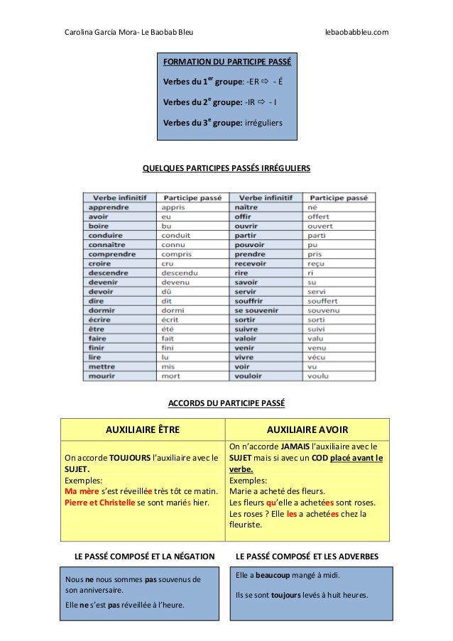 Le Verbe Ranger _ Conjugaison ranger – VYTT