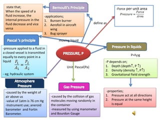 Revision physics spm 2015 | PPTX