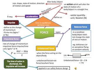 Revision physics spm 2015 | PPTX