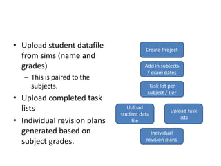 Revision plan power point | PPTX