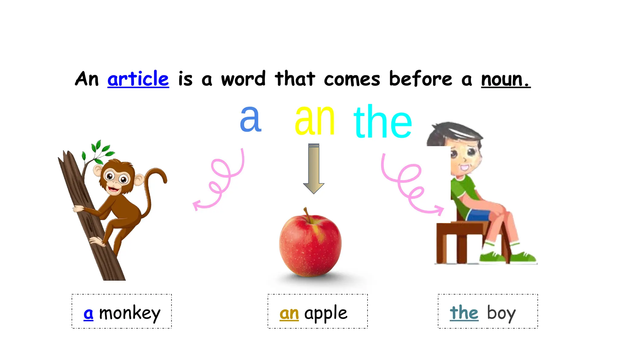 REVISION PPT grammar basic revision for grade 1 | PPTX | Internet for ...