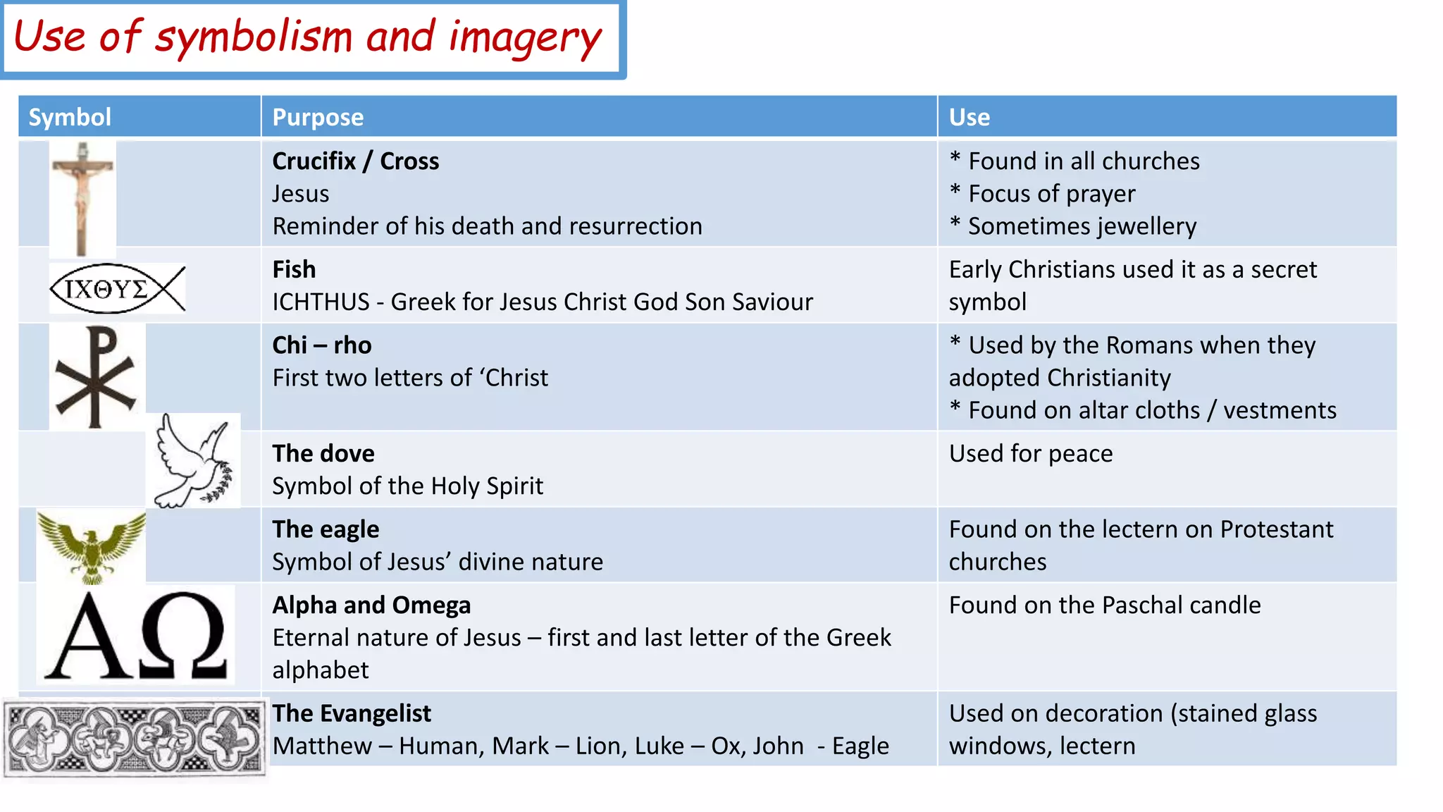 Paper 1: Unit 4 revision | PPTX