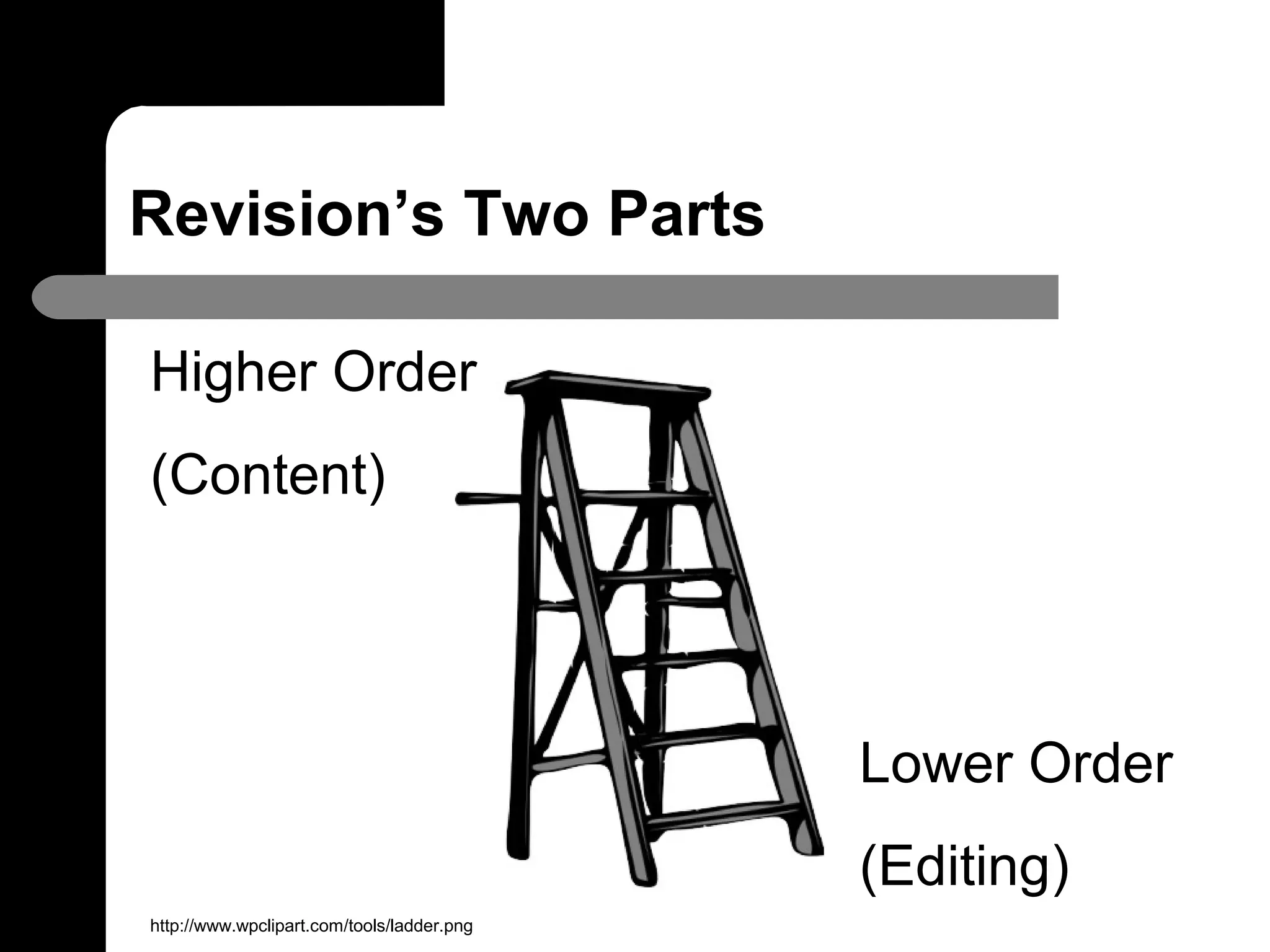 Lesson Plan: Revise revise revise | PPT