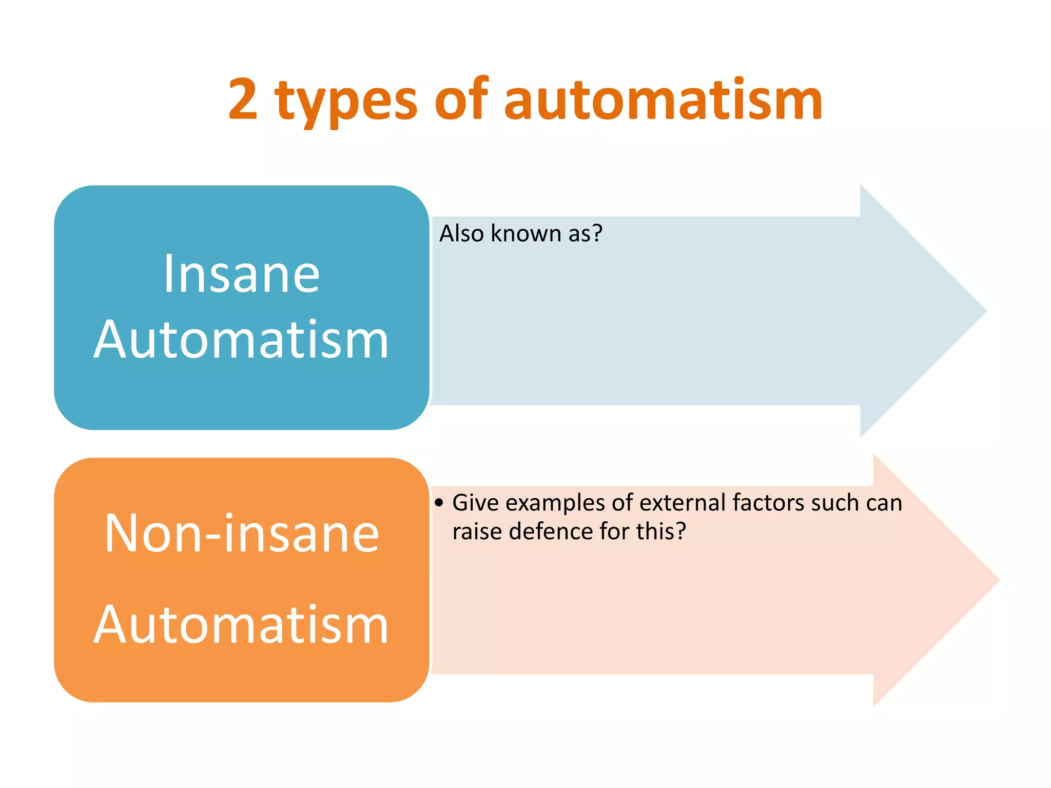 Revision session on AUTOMATISM!!! | PPT