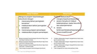 Revision skp mg2 | PPTX