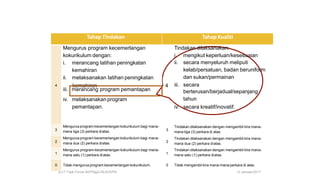 Revision skp mg2 | PPTX