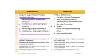 Revision skp mg2 | PPTX
