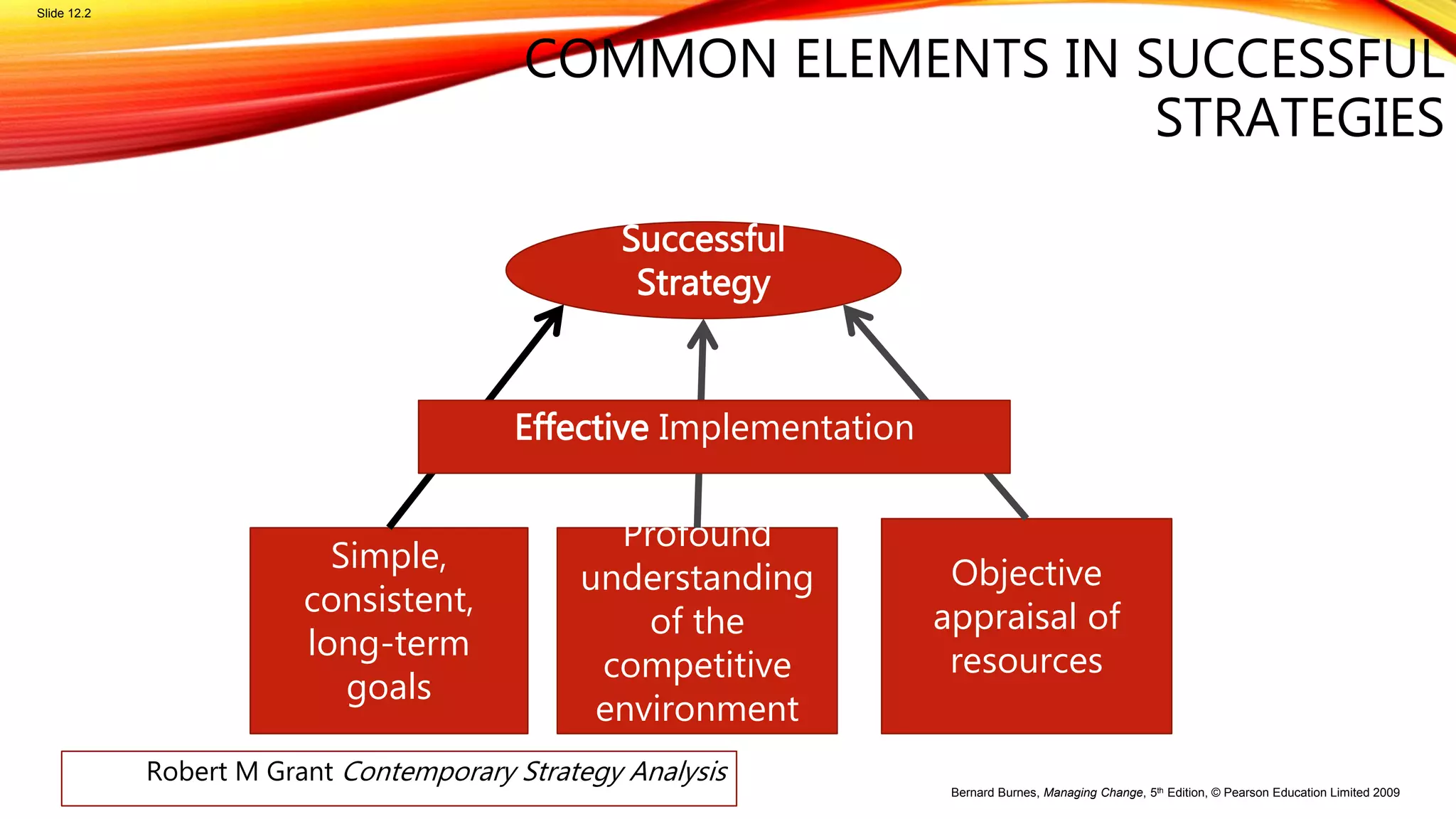Revision slides for sm | PPT