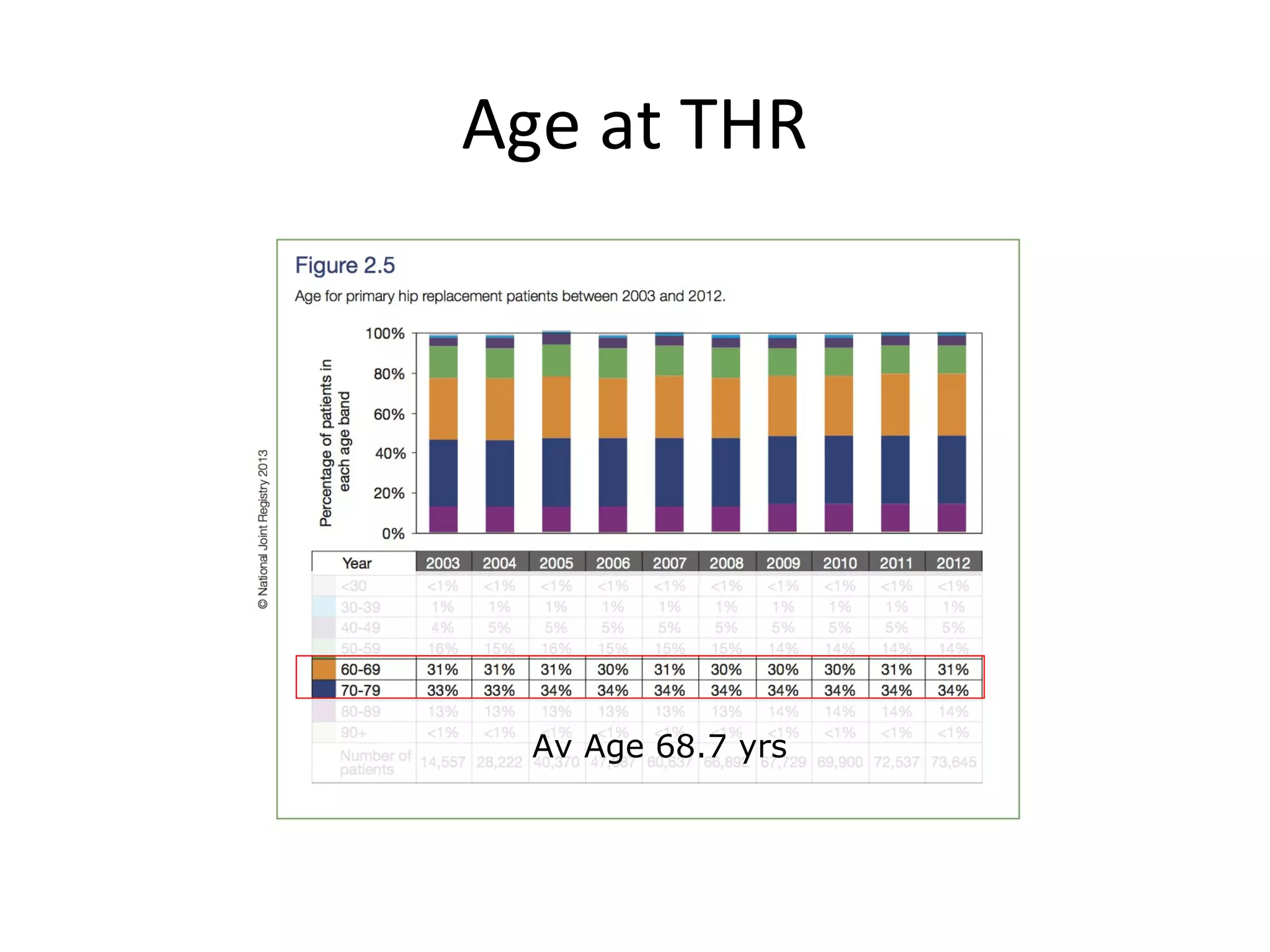 Revision thr indication, investigation & preparation | PPT