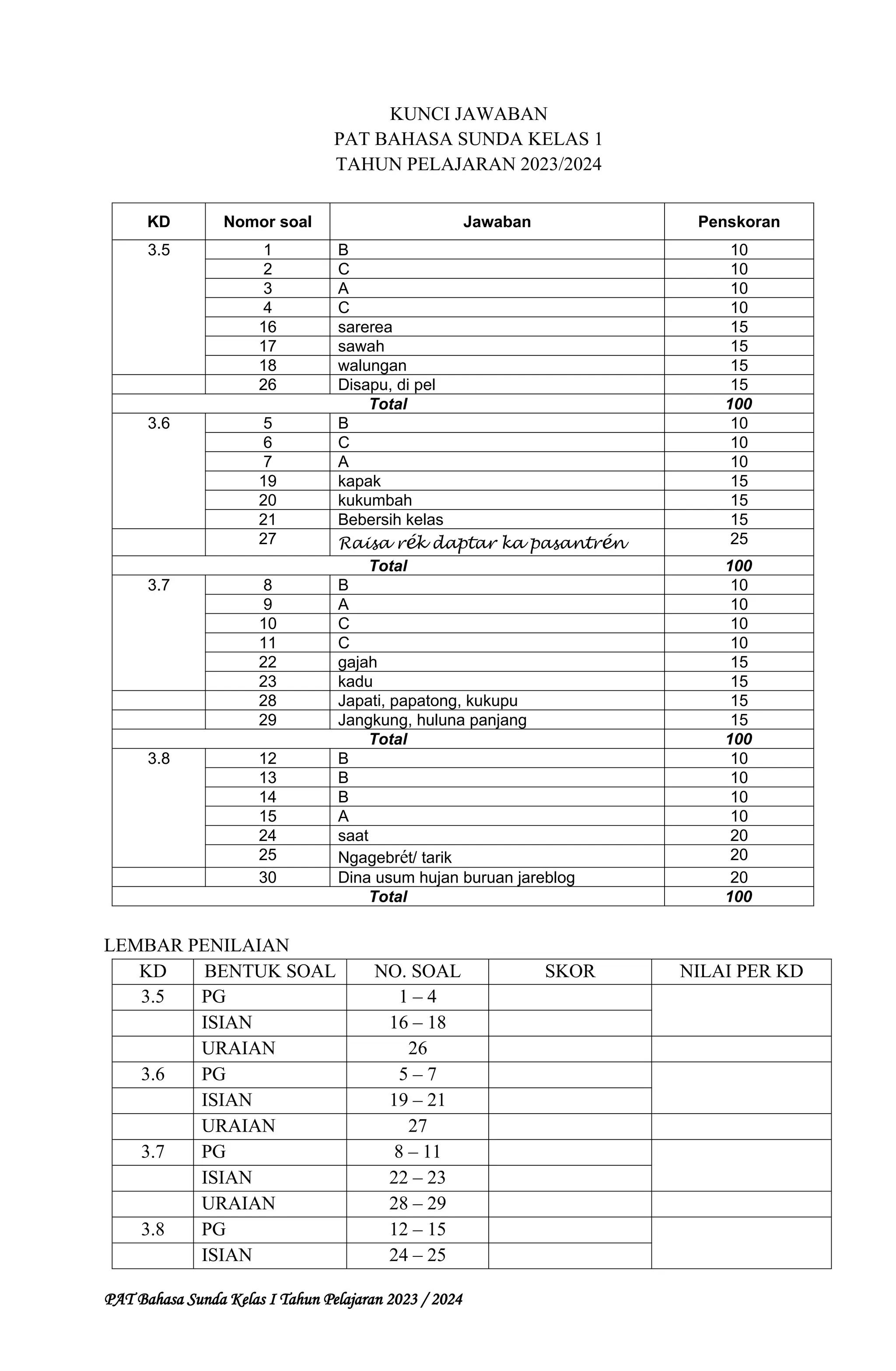 SOAL PAT 2024 KELAS 1_BAHASA SUNDA SMT 2.docx