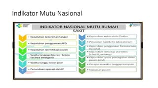 REVISI PEMILIHAN INDIKATOR MUTU UNIT HEMODIALISA SECARA STARKES.pptx