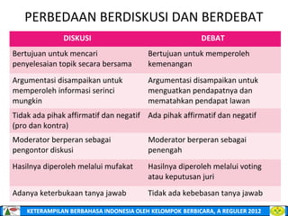 Perbedaan Diskusi dan Berdebat | PPT