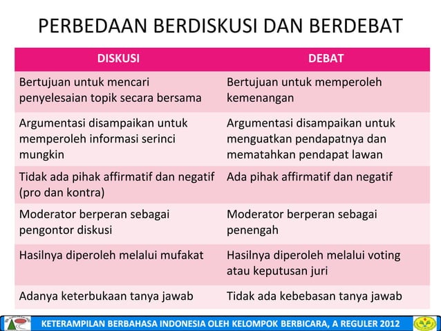Perbedaan Diskusi dan Berdebat | PPT