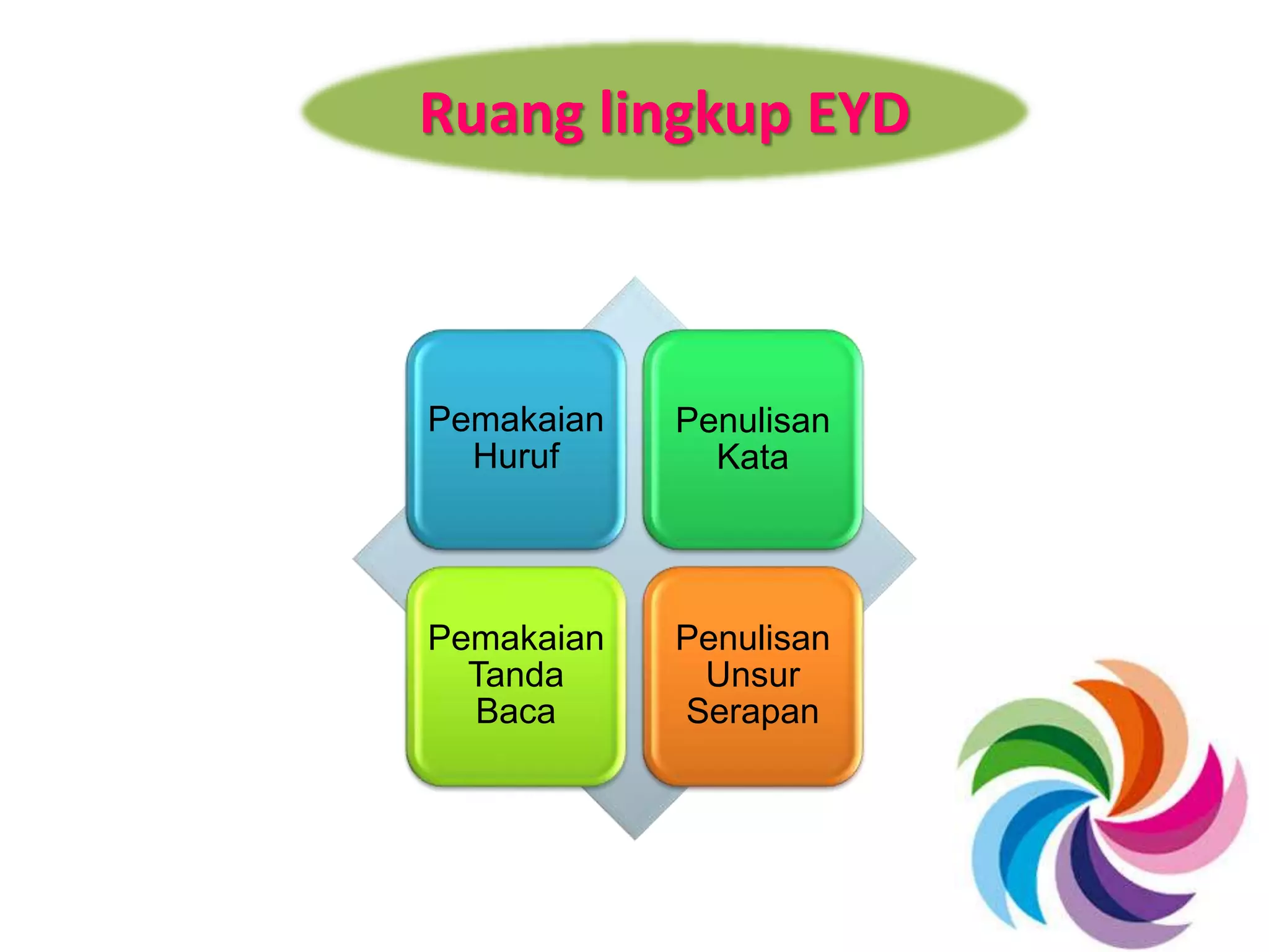 Ejaan, EYD dan PUEBI | PPTX