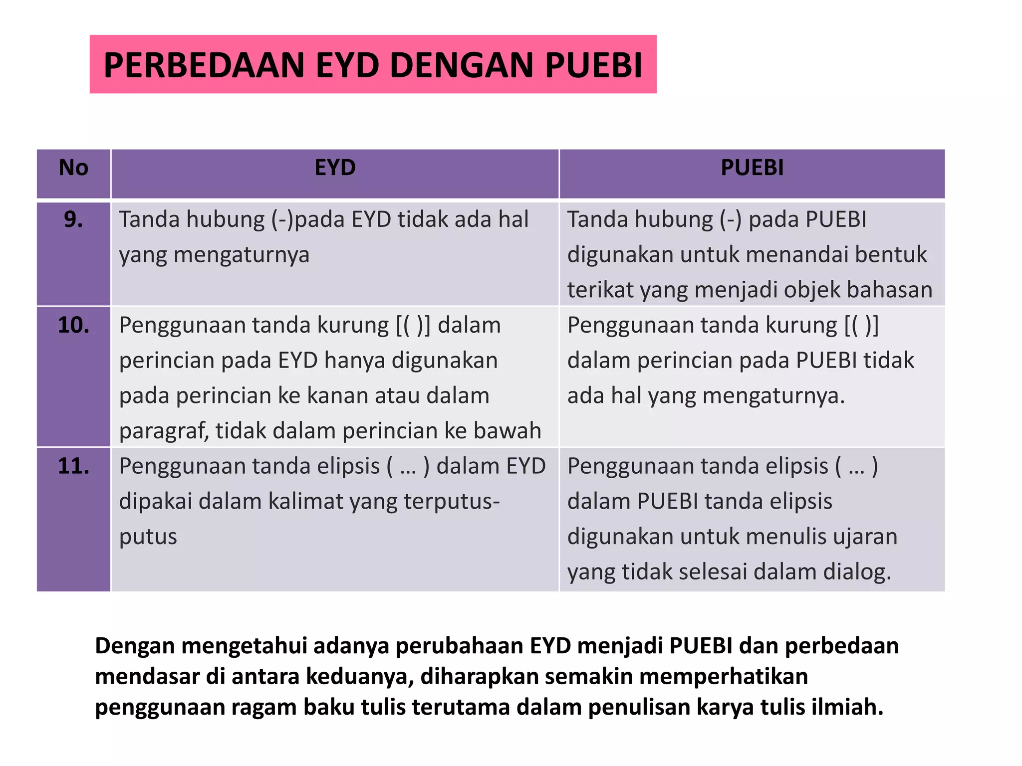 Ejaan, EYD dan PUEBI | PPTX