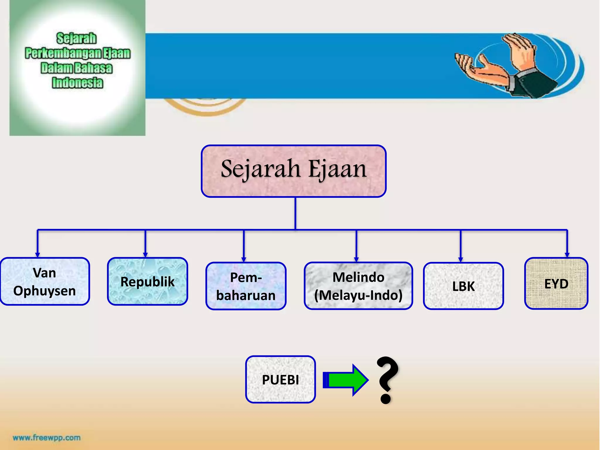 Ejaan, EYD dan PUEBI | PPTX