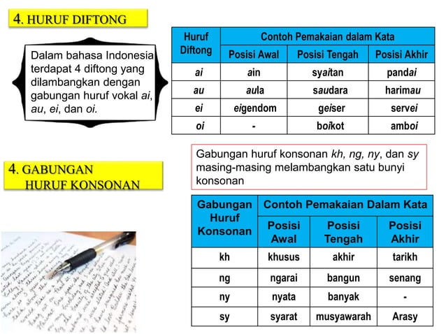 Ejaan, EYD dan PUEBI | PPTX