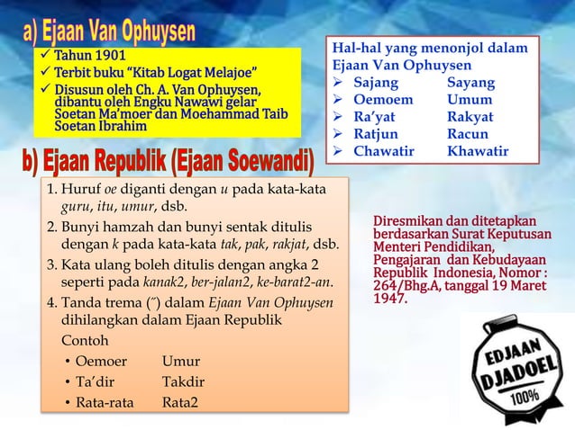 Ejaan, EYD dan PUEBI | PPTX