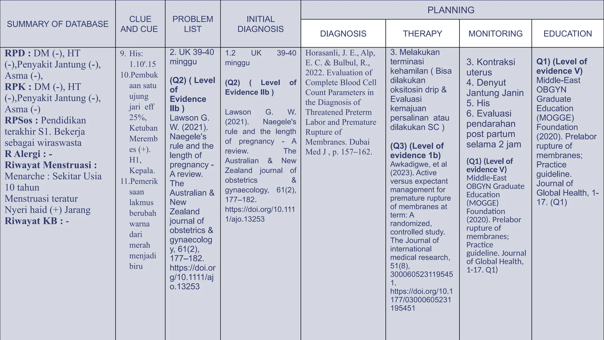 Revisi POMR Dafa Azmi S.S._DM K39 RSU UMM_ Laporan Kasus Kampus KPD.pptx