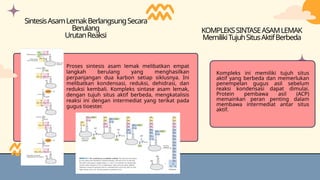 "Structure of common fatty acid" BIOSYNTHESIS LIPID (1).pptx