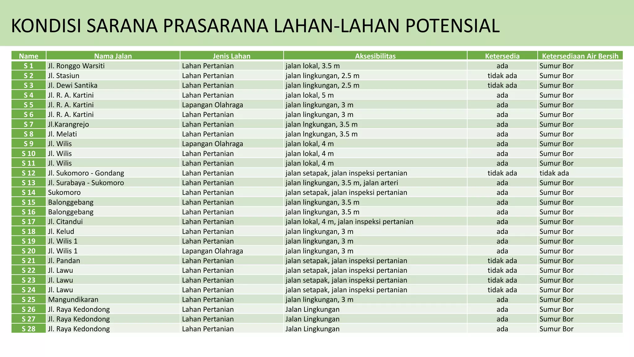 revisi PPT LAPHIR LAHAN POTENSIAL RELOKASI BENCANA NGANJUK_show (1).pdf