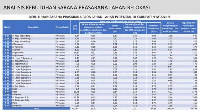revisi PPT LAPHIR LAHAN POTENSIAL RELOKASI BENCANA NGANJUK_show (1).pdf