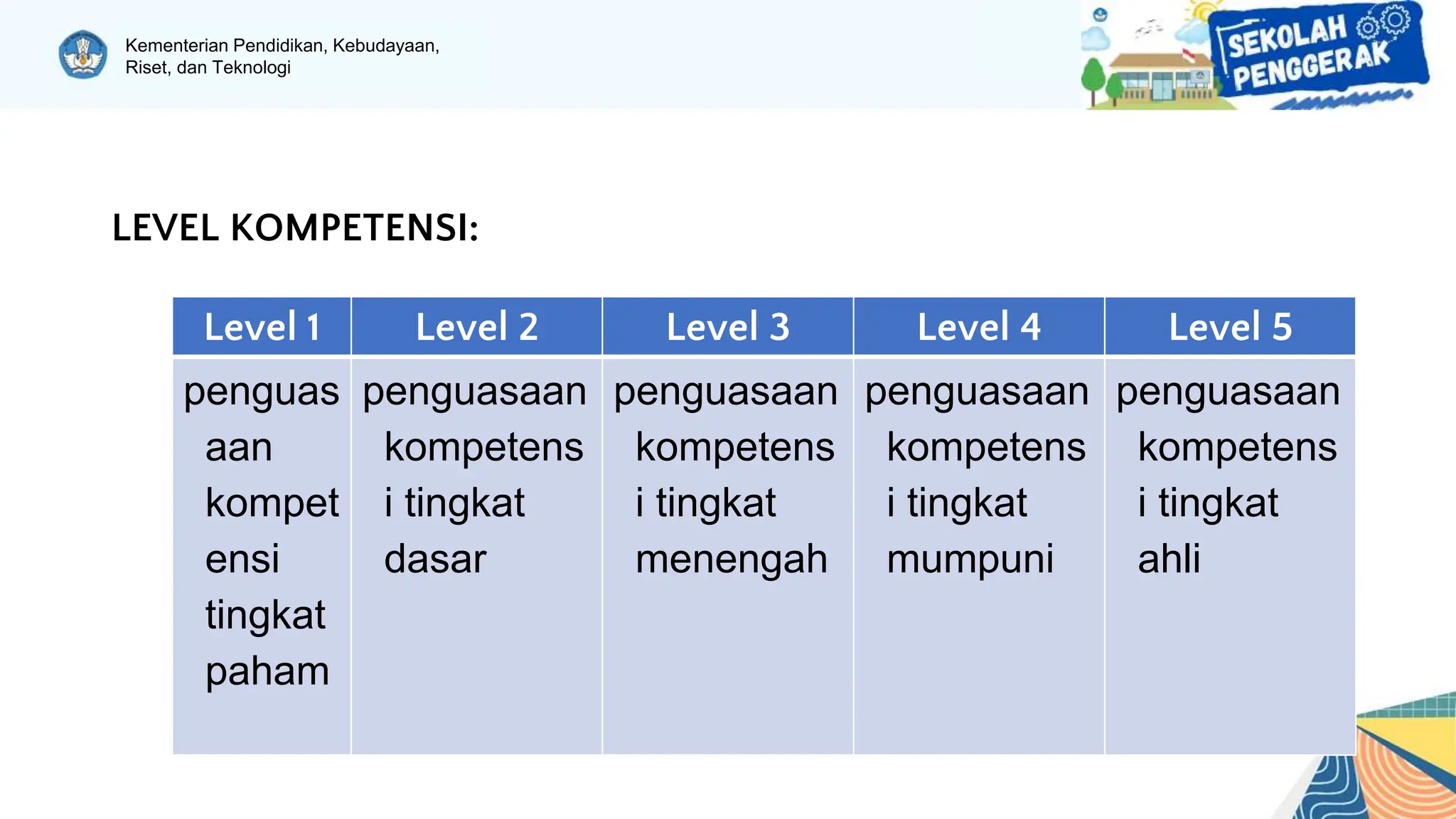 Revisi PPT LURING - Kepemimpinan Sekolah 2.pptx