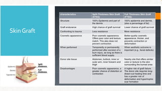 Revisi PPT Referat Open Degloving Injury.pptx