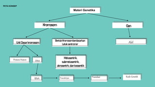 (Revisi) PPT SIntesis Protein.pptx