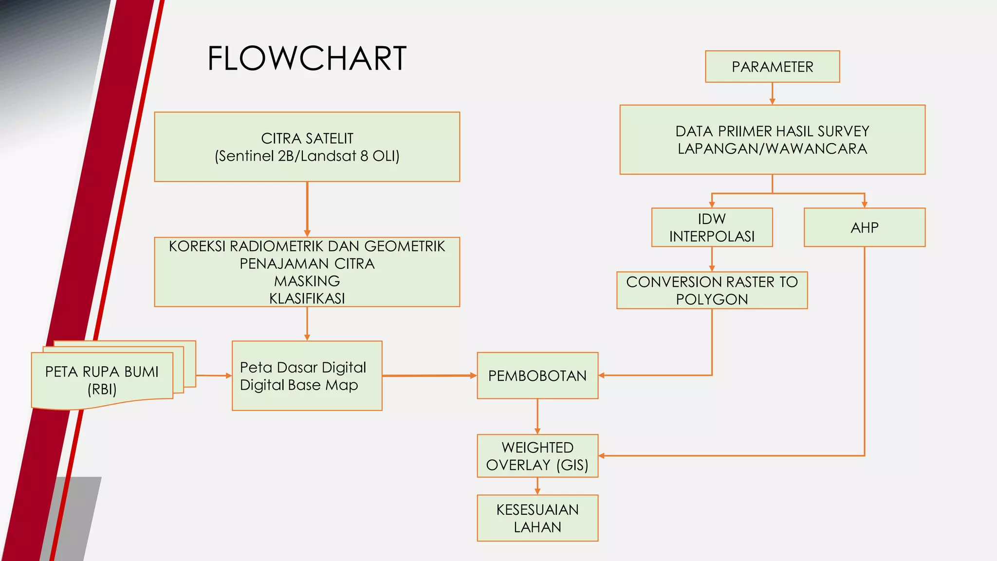 ANALISIS KESESUAIAN LAHAN BUDIDAYA RUMPUT LAUT DENGAN MENGGUNAKAN DATA ...