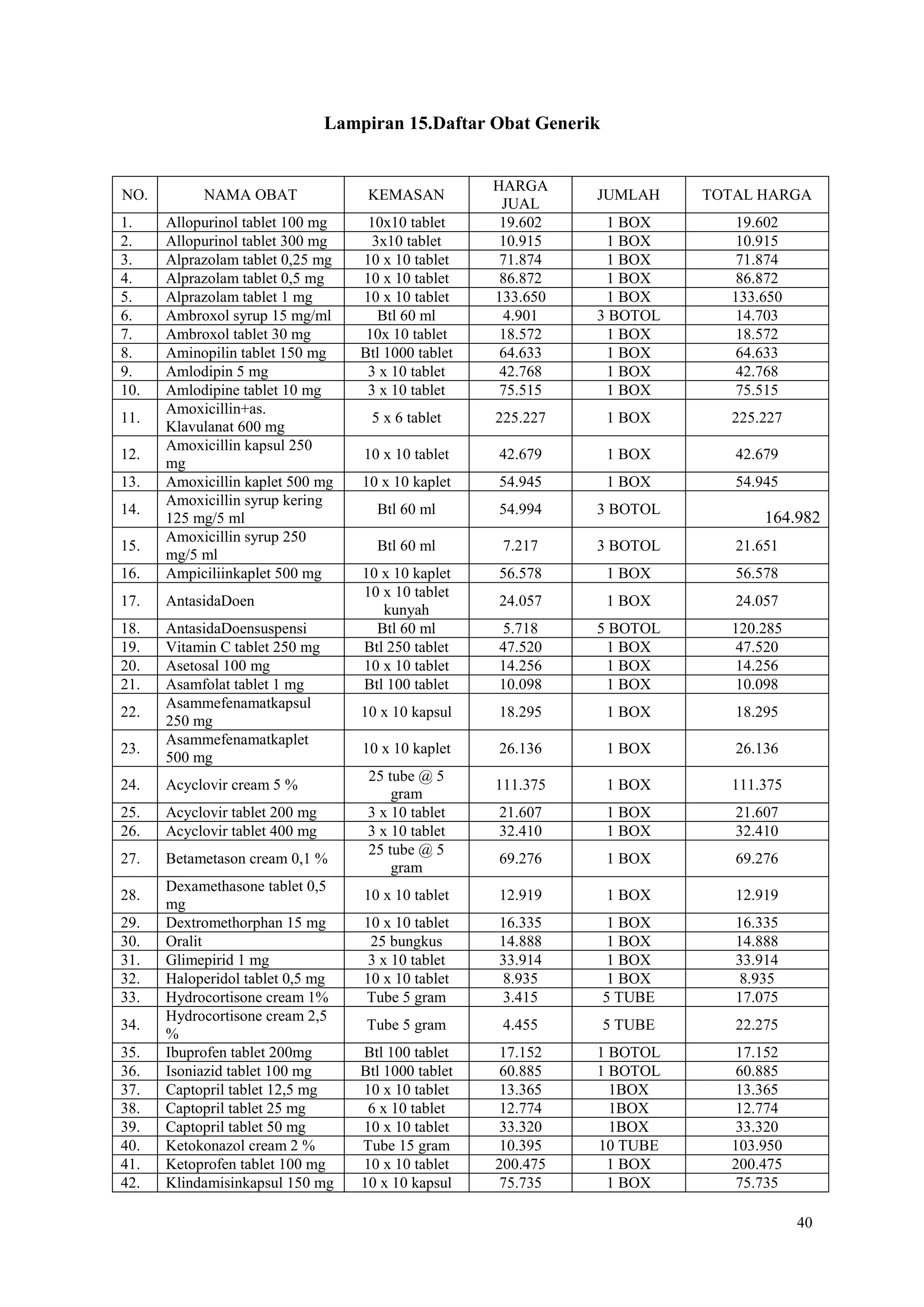 project pembuatan apotek.docx