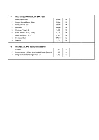 Revisi rab singgeni ii | PDF