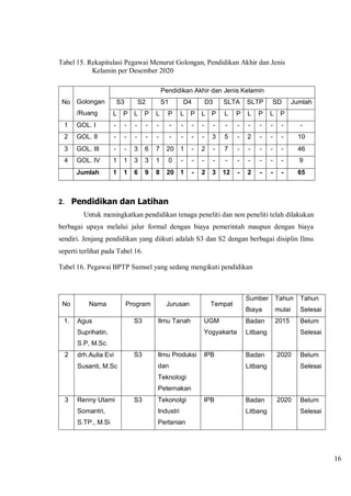 Revisi renstra 2020 2024 bptp sumatera selatan | PDF