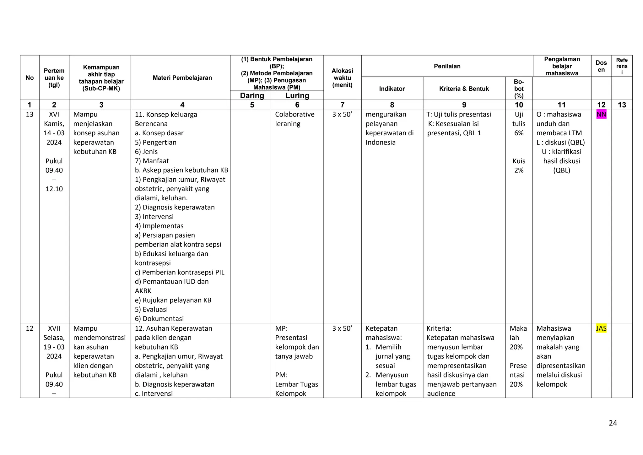REVISI RPS KEPERAWATAN MATERNITAS OBE POLTEKKES KEMENKES KALTIM RKI.pdf