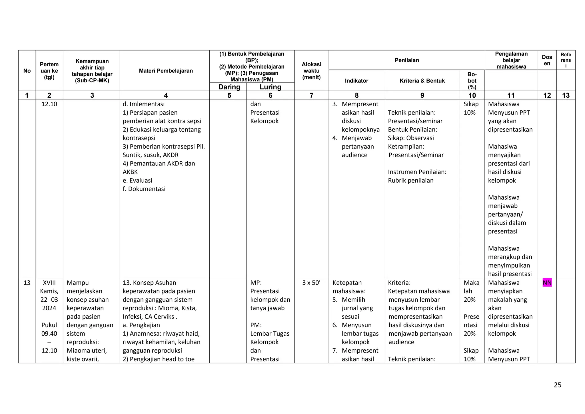 REVISI RPS KEPERAWATAN MATERNITAS OBE POLTEKKES KEMENKES KALTIM RKI.pdf