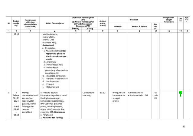 REVISI RPS KEPERAWATAN MATERNITAS OBE POLTEKKES KEMENKES KALTIM RKI.pdf