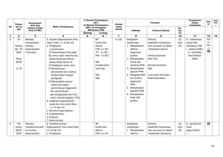 REVISI RPS KEPERAWATAN MATERNITAS OBE POLTEKKES KEMENKES KALTIM RKI.pdf