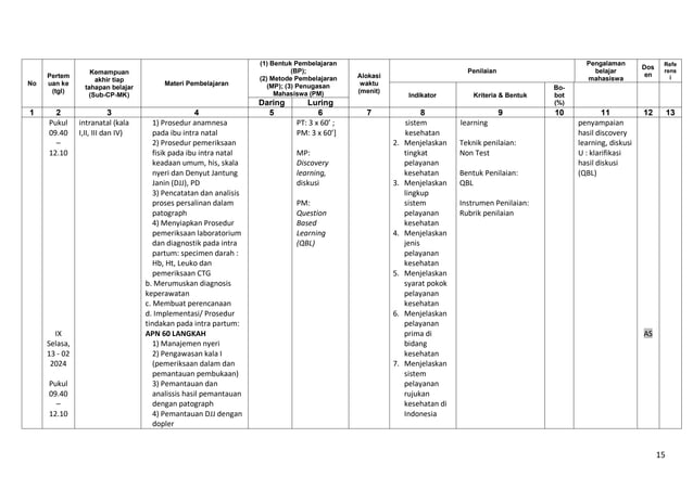 REVISI RPS KEPERAWATAN MATERNITAS OBE POLTEKKES KEMENKES KALTIM RKI.pdf