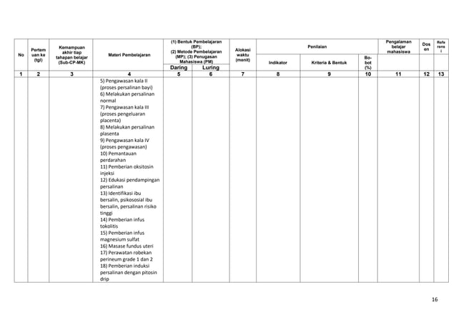 REVISI RPS KEPERAWATAN MATERNITAS OBE POLTEKKES KEMENKES KALTIM RKI.pdf