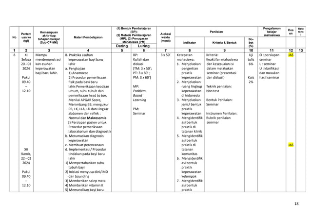 REVISI RPS KEPERAWATAN MATERNITAS OBE POLTEKKES KEMENKES KALTIM RKI.pdf