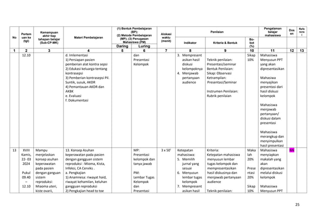 REVISI RPS KEPERAWATAN MATERNITAS OBE POLTEKKES KEMENKES KALTIM RKI.pdf