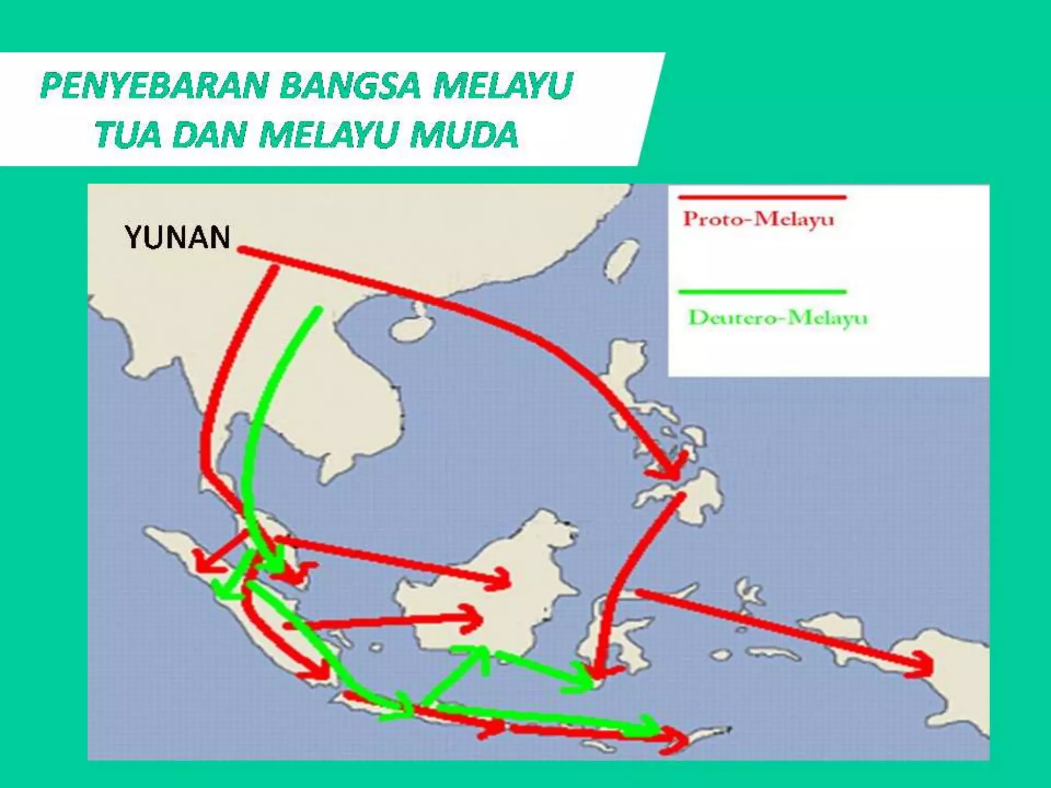 Migrasi Manusia Kepulauan Nusantara | PPTX