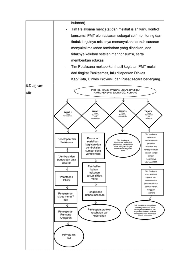 REVISI SESUAI JUKNIS SOP_PMT_BERBASIS_PANGAN_LOKAL.docx