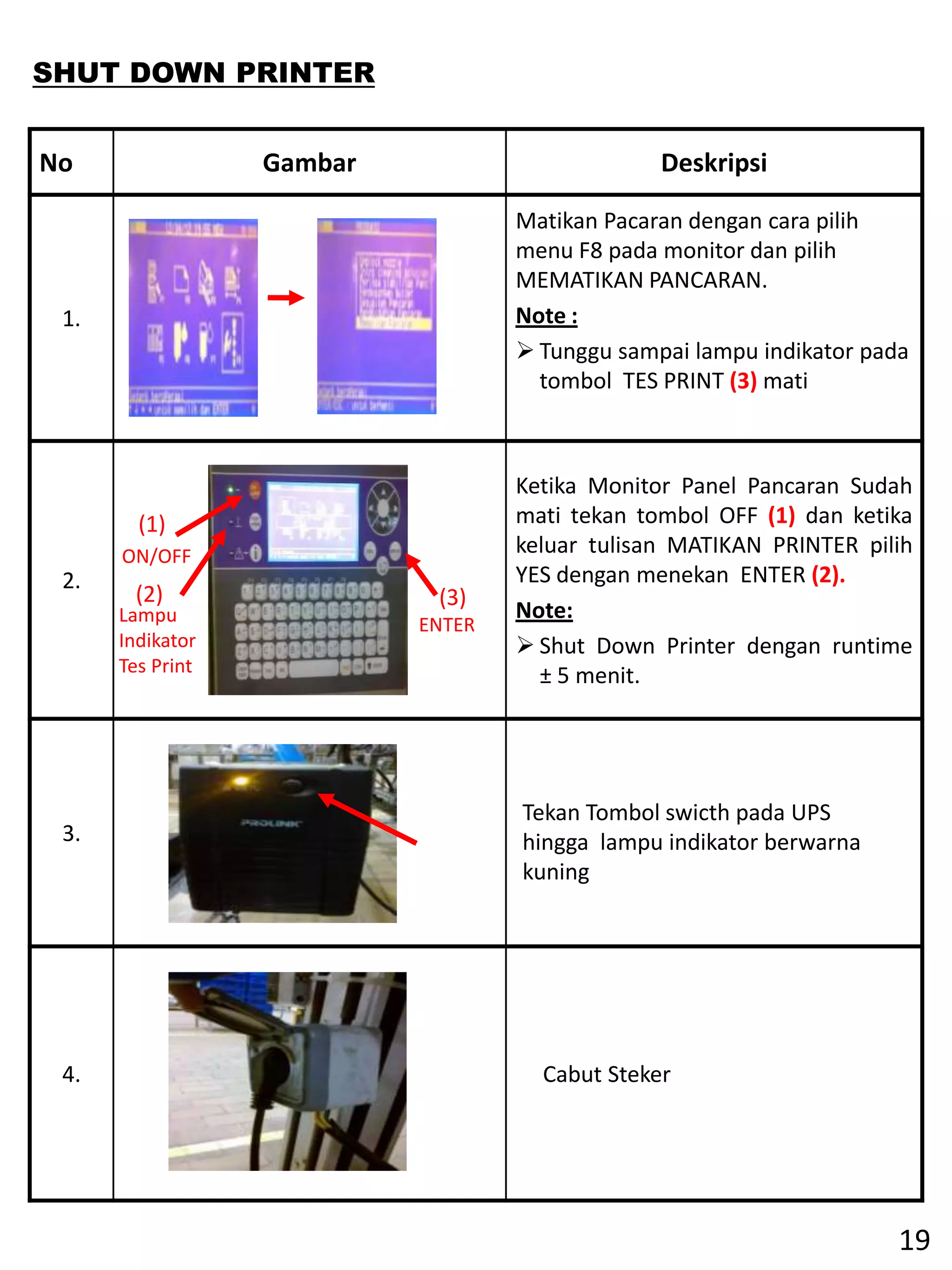 SOP markem imaje ary setiadi - copy | PPTX