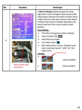 SOP markem imaje ary setiadi - copy | PPTX