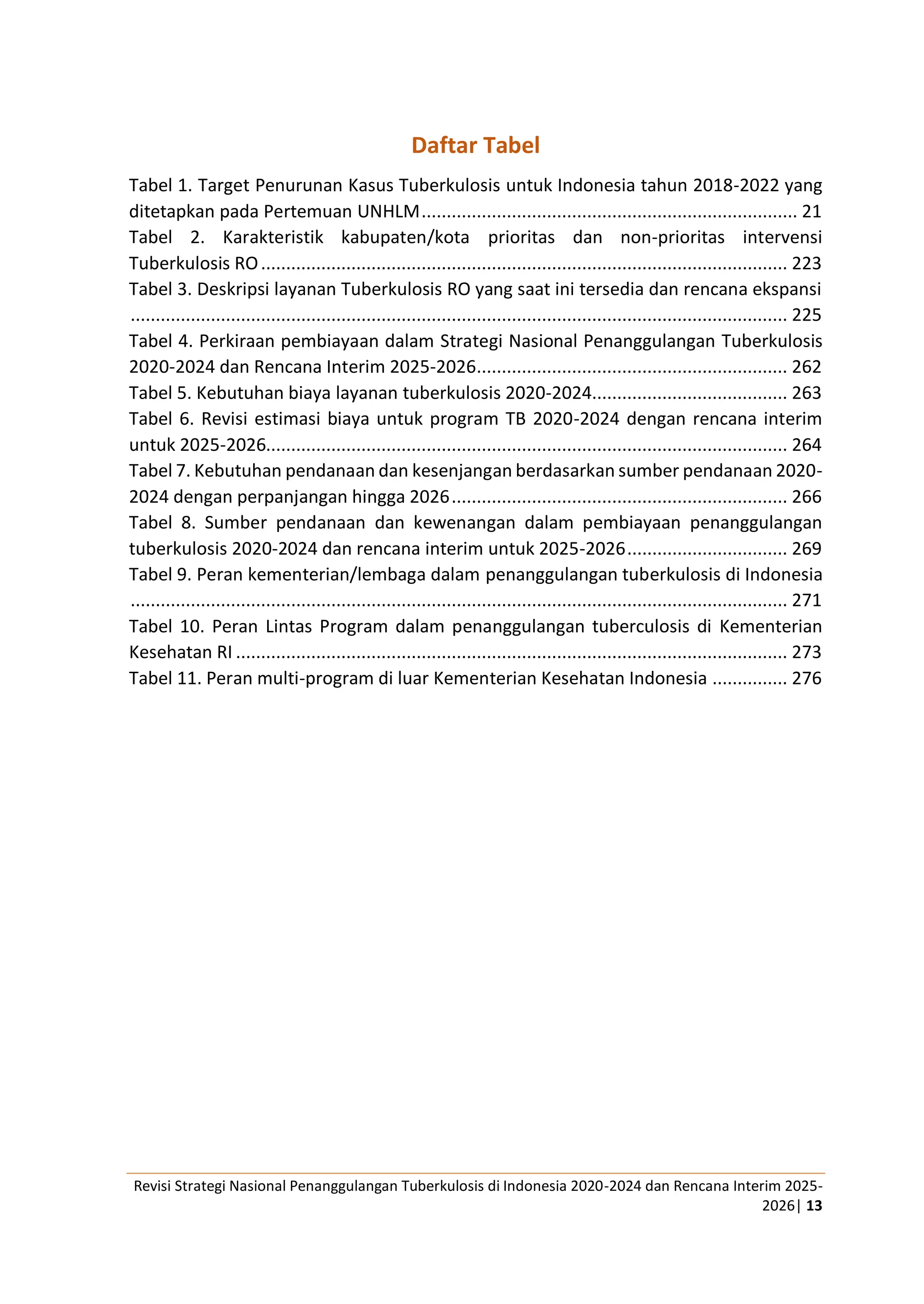 Revisi_STRANAS_TB_2020_2024_and_rencana_sementara_2025_2026_bahasa.pdf